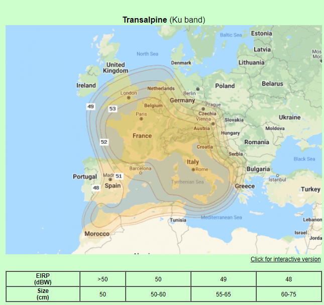 Finding Frequency for TVRO Antenna – Seatron Technologies