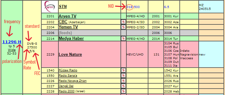 Finding Frequency for TVRO Antenna – Seatron Technologies